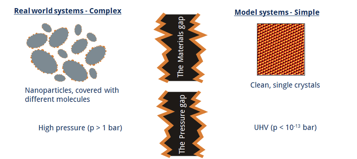 NAP-XPS and NAP-UPS | SPECSGROUP