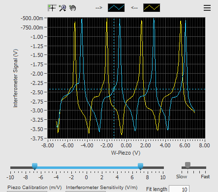 Add-on modules for Nanonis Mimea | Nanonis