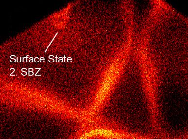 Leading Scientific Equipment for Surface Analysis | SPECSGROUP