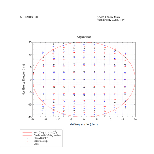 New ARPES electron analyzer from SPECS: ASTRAIOS 190 2D-CMOS | SPECSGROUP