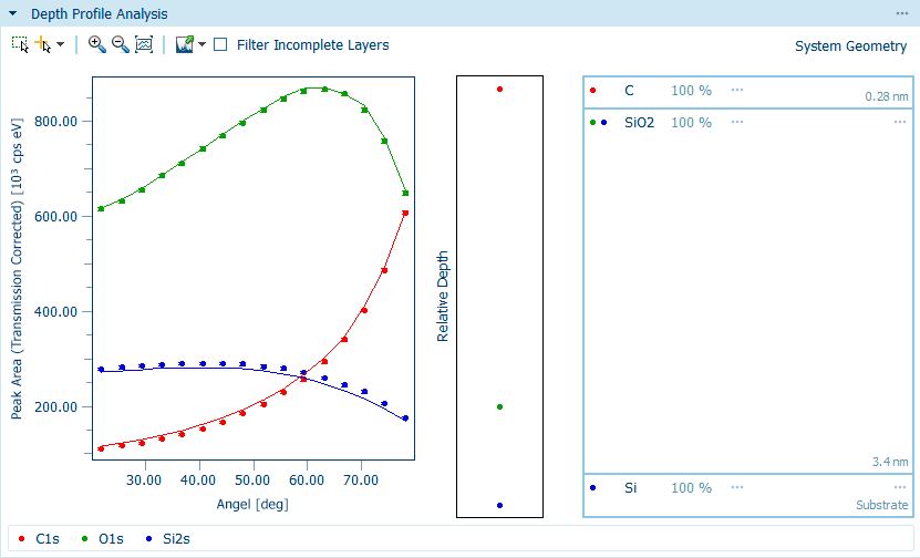 Evolution of Interaction – Consistent. Clear. Comprehensive. | SPECSGROUP