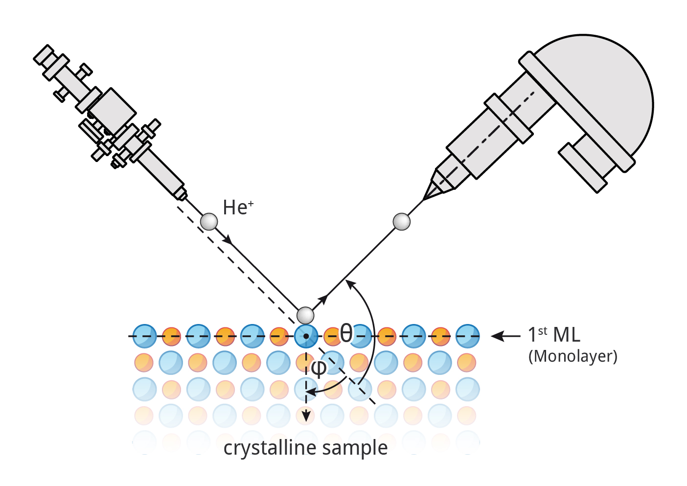 LEISS: Low Energy Ion Scattering Spectroscopy | SPECS