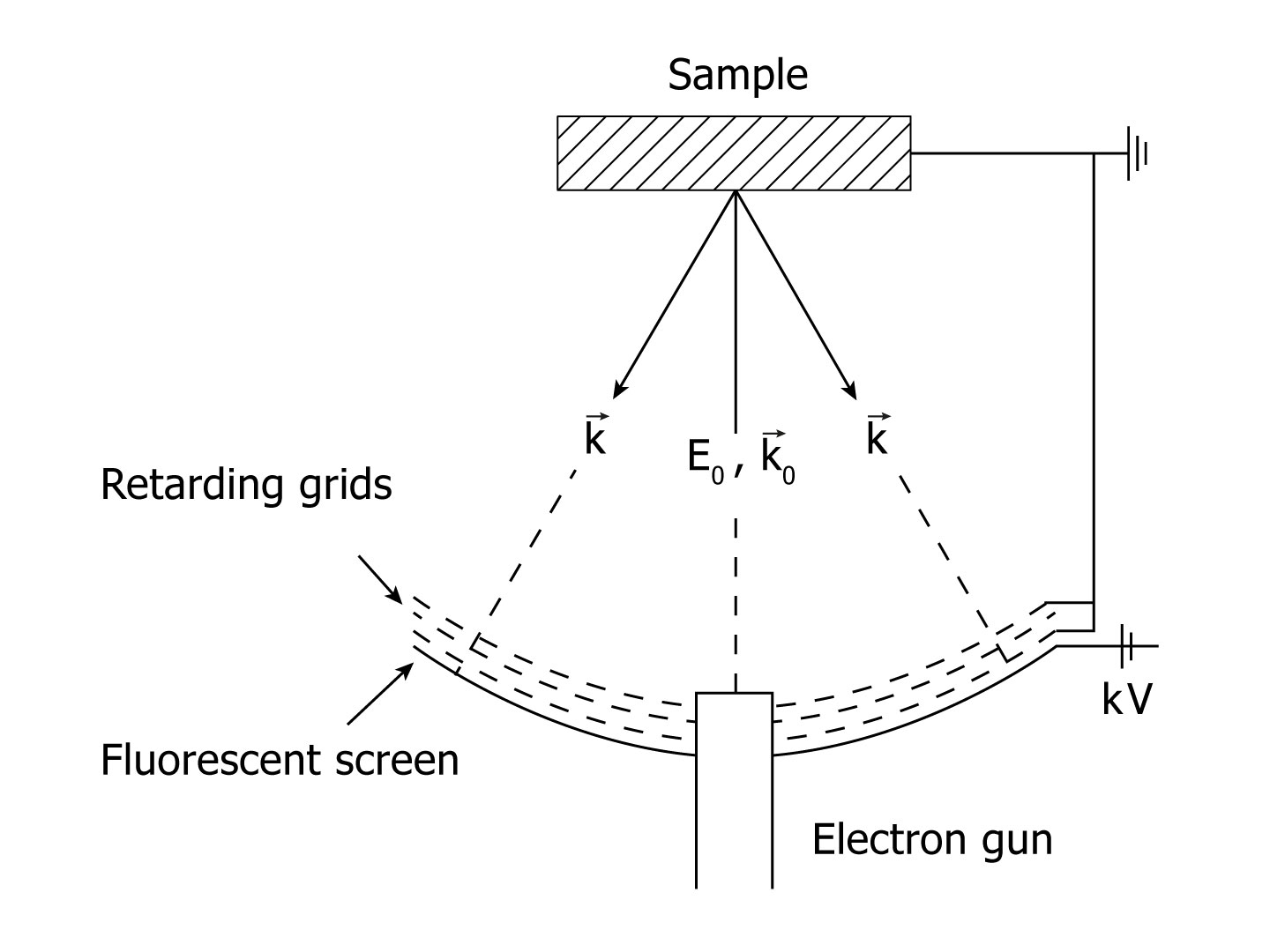Low Energy Electron Diffraction (LEED) | SPECS