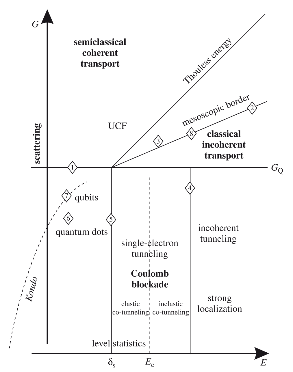 Learn all about Quantum Transport | SPECS Group