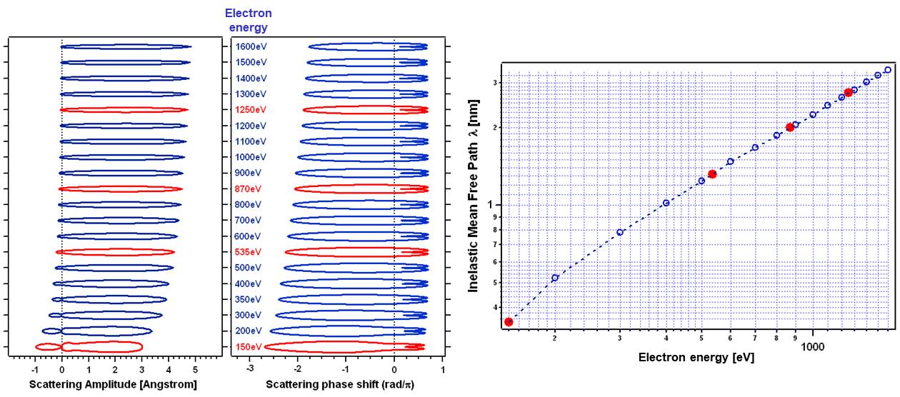 Low Energy Electron Diffraction (LEED) | SPECS