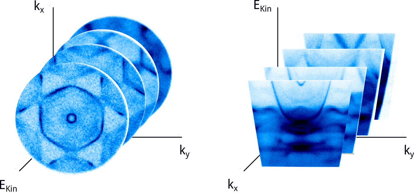 Momentum Microscope - Method & Application | SPECS
