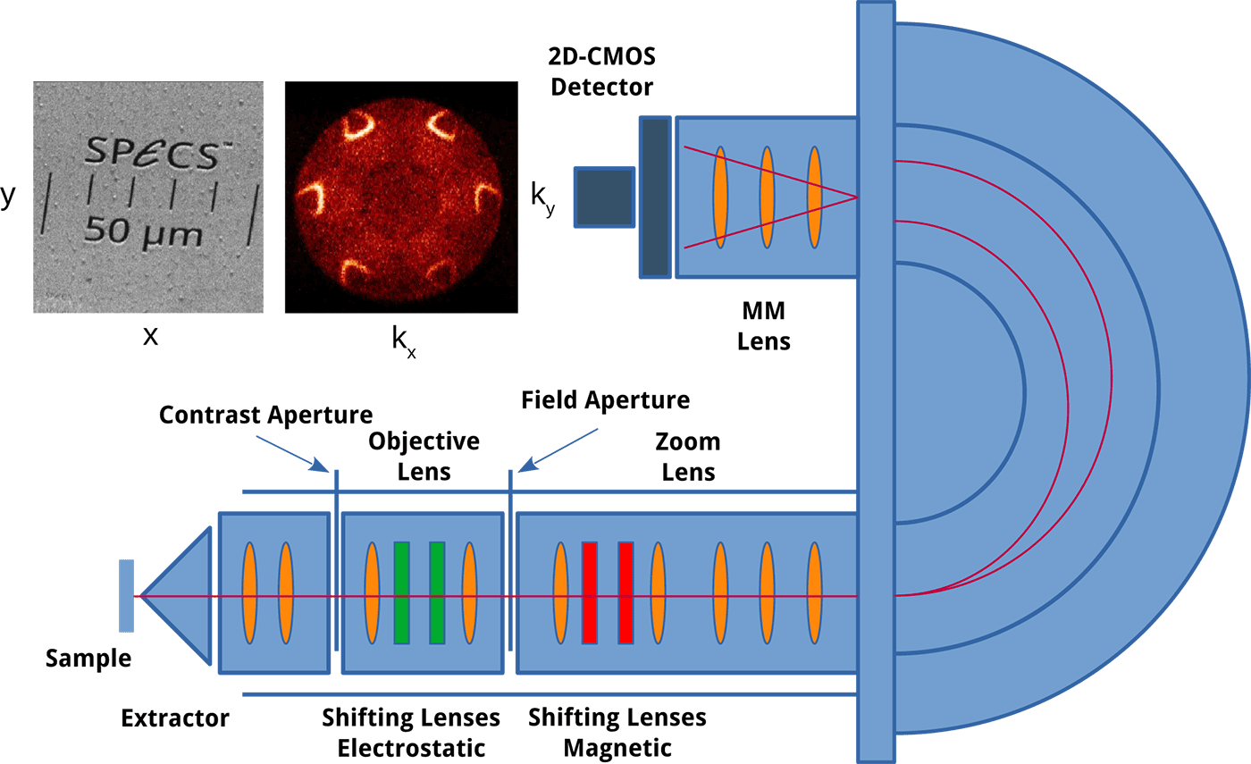 Momentum Microscope - Method & Application | SPECS