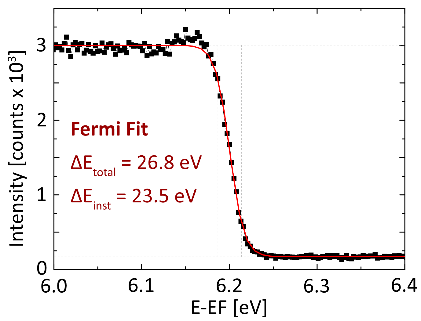 ToF MARIS | SPECSGROUP