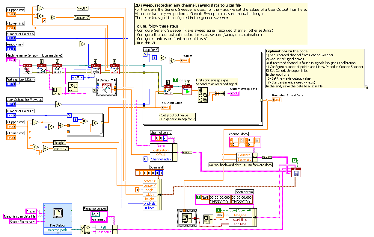 Programming interface | NANONIS