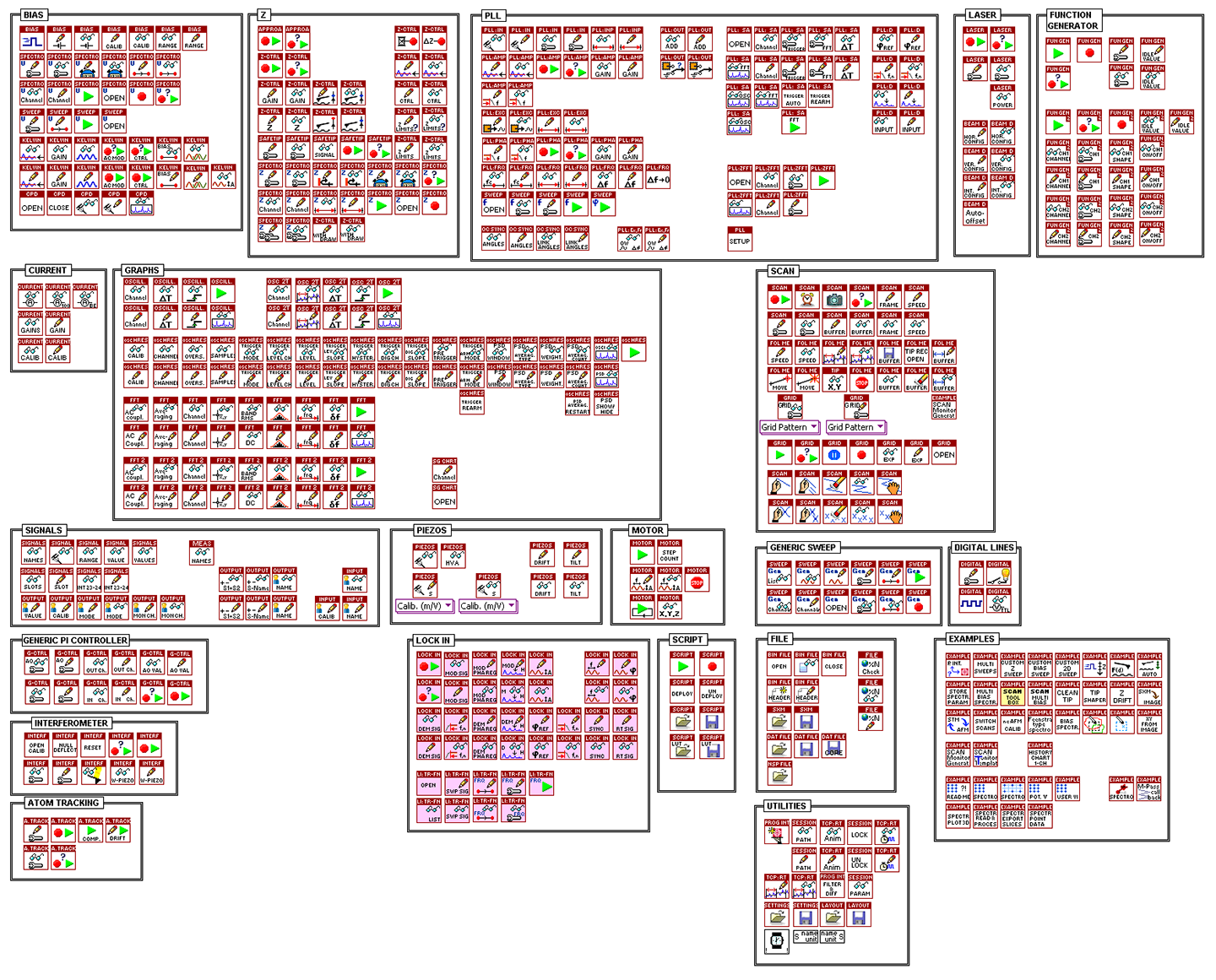 Programming interface | NANONIS