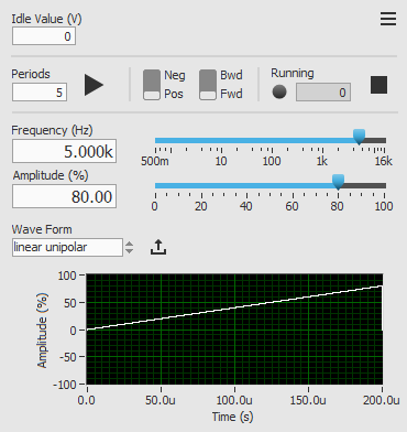 Function generator | NANONIS