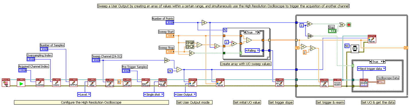 Programming interface | NANONIS