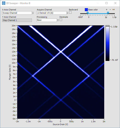 Quantum dot simulator | NANONIS
