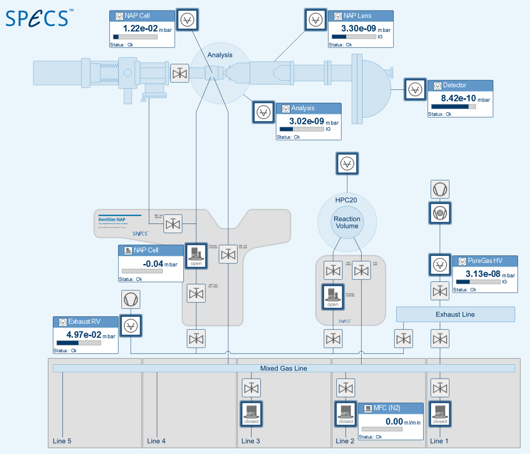 Vacuum Control | SPECS